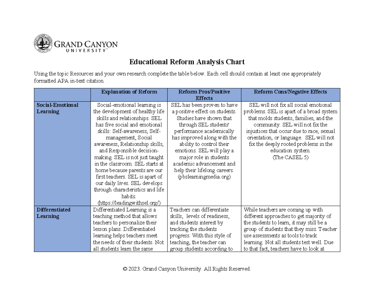 EDU-525-RS-T3-Education Reform Analysis Chart: Key Reforms & Insights ...