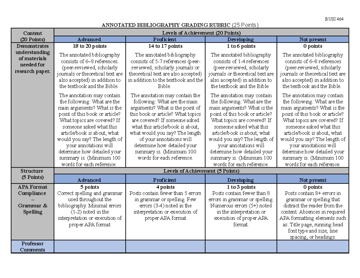 Research Paper Annotated Bibliography Grading Rubric - BUSI 464 ...