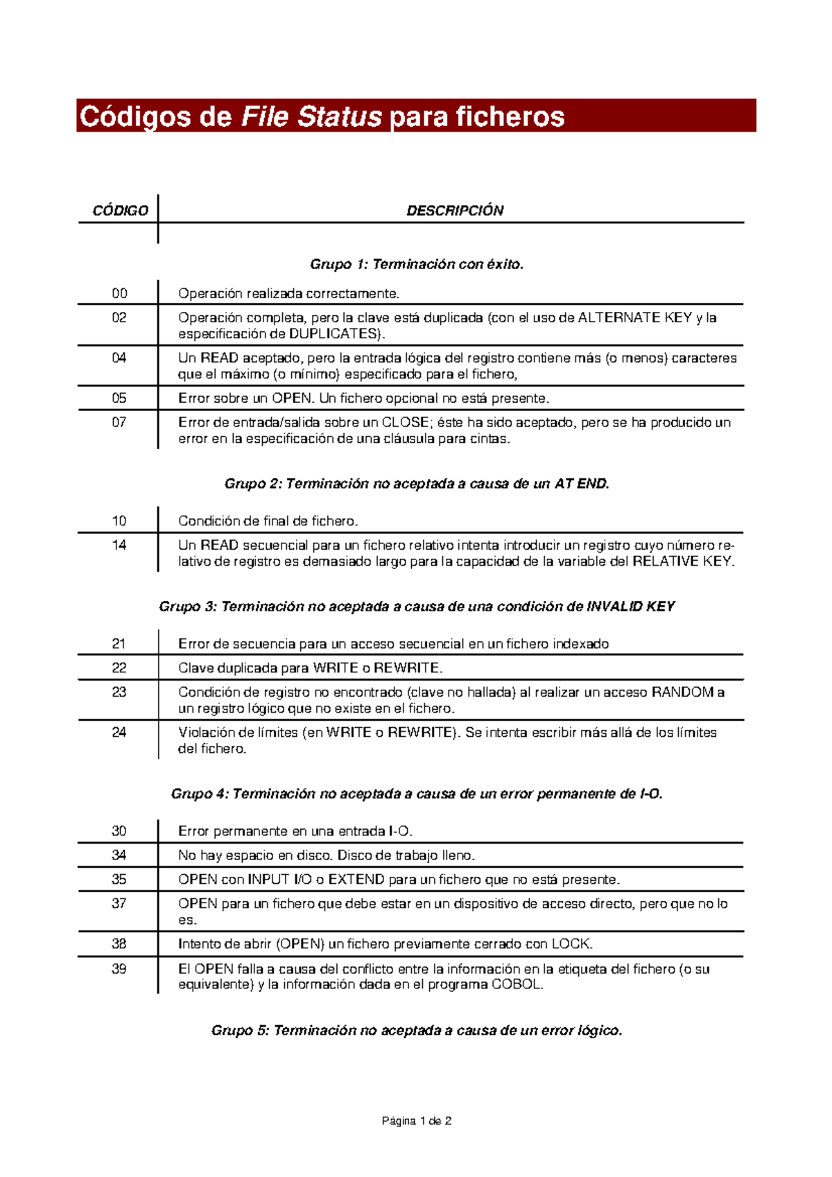 Códigos de File Status en COBOL - PROGRAMACION COBOL - Studocu