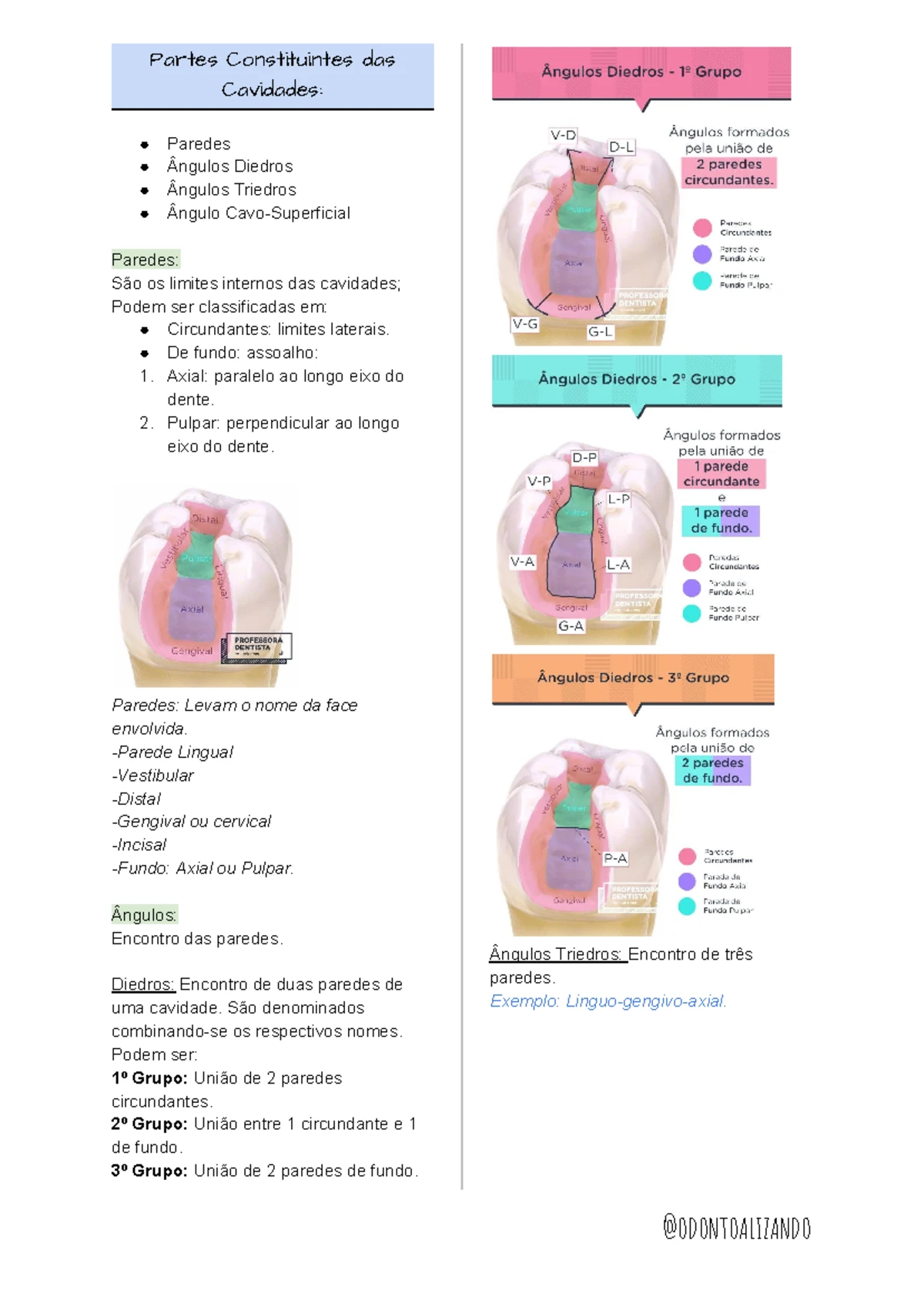 Preparo Cavitário e Restaurações de Classe IV GBPD - PROTOCOLO PARA ...