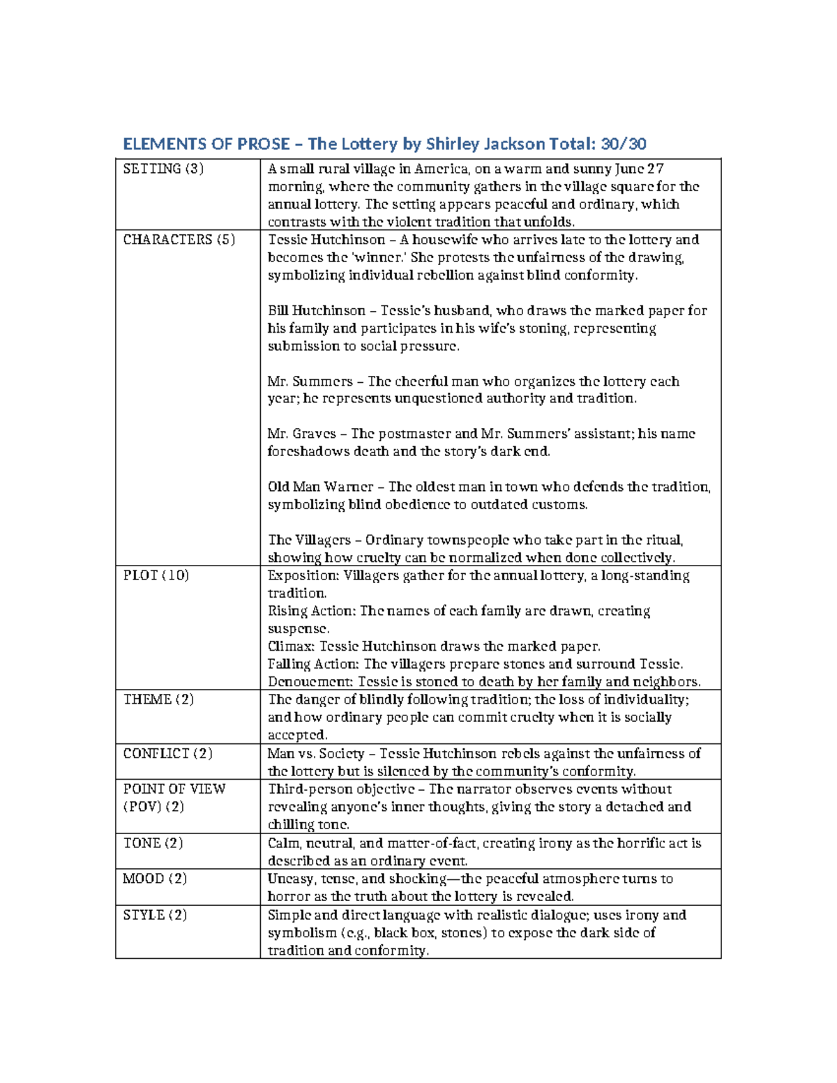 Elements of Prose: The Lottery Analysis Worksheet - Studocu