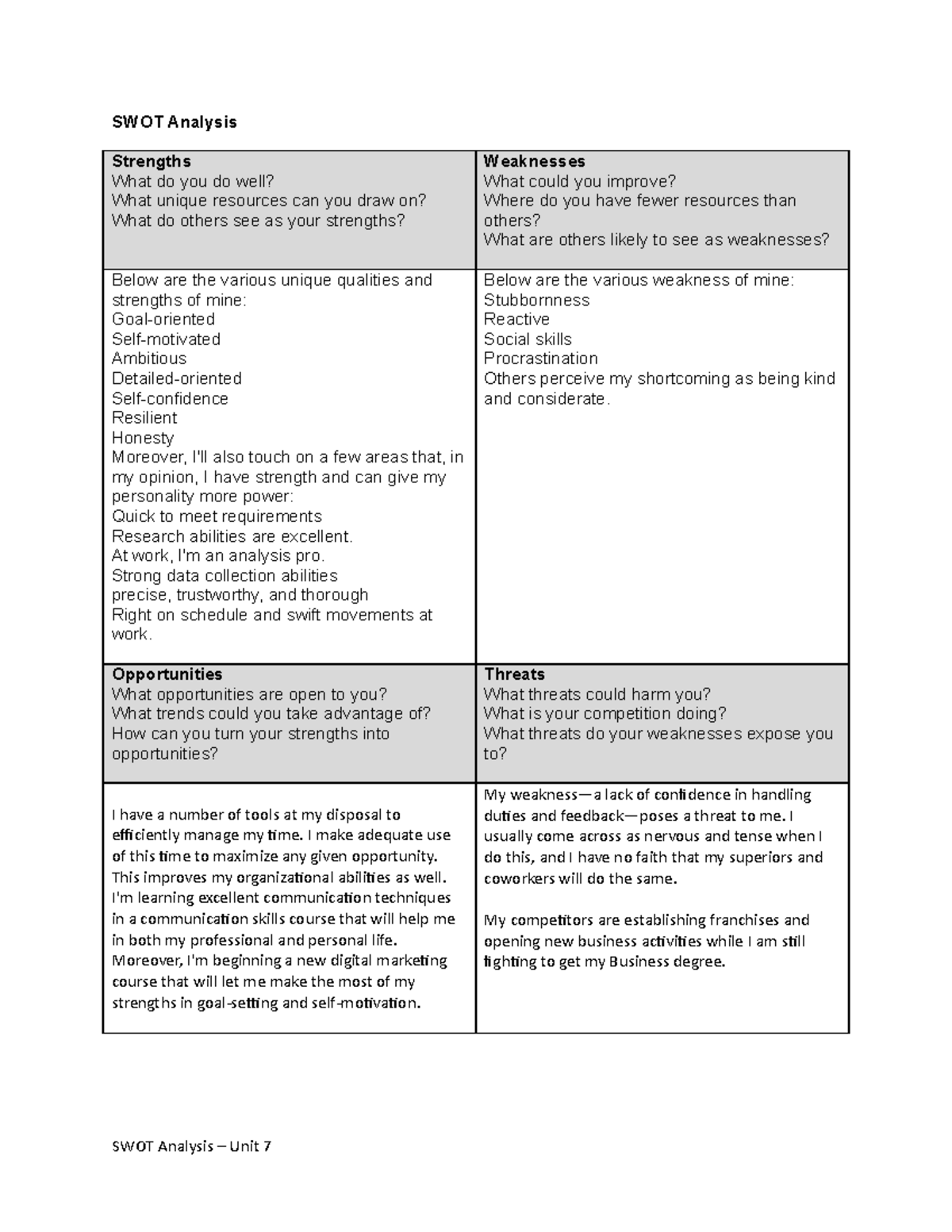 SWOT Analysis Reflection Worksheet - Unit 7 - Studocu