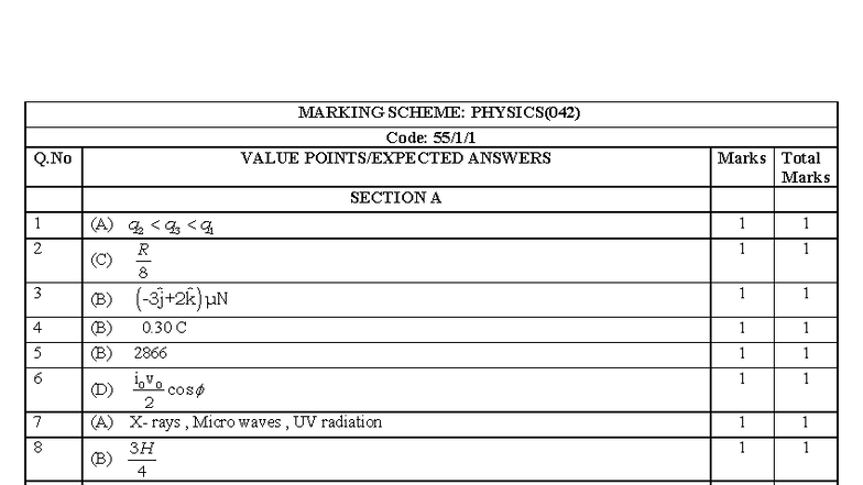 MARKING SCHEME: PHYSICS (042) Set 4 Exam Answers - Studocu