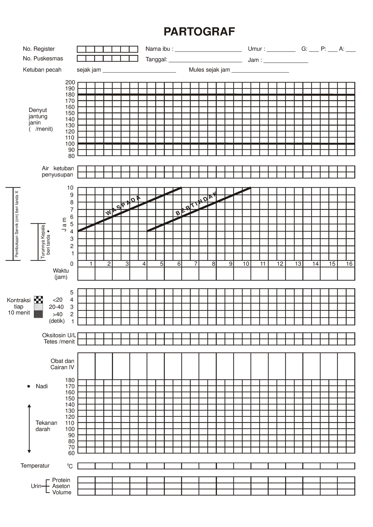 Penuntun Belajar Partograf 2025: Panduan Pencatatan Persalinan - Studocu
