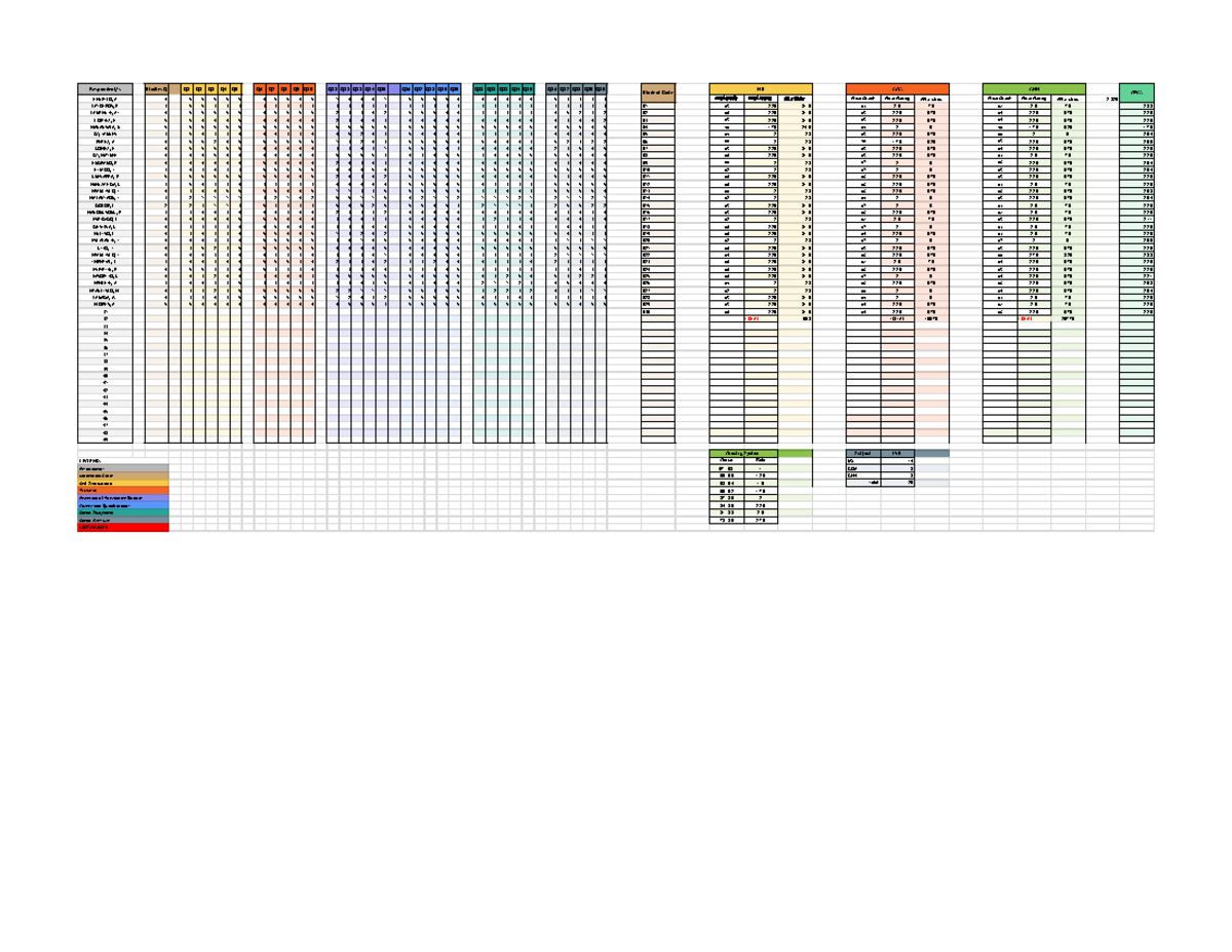 Raw Tally Sheet for Students - COA CHN G4-B 3B Results - Studocu