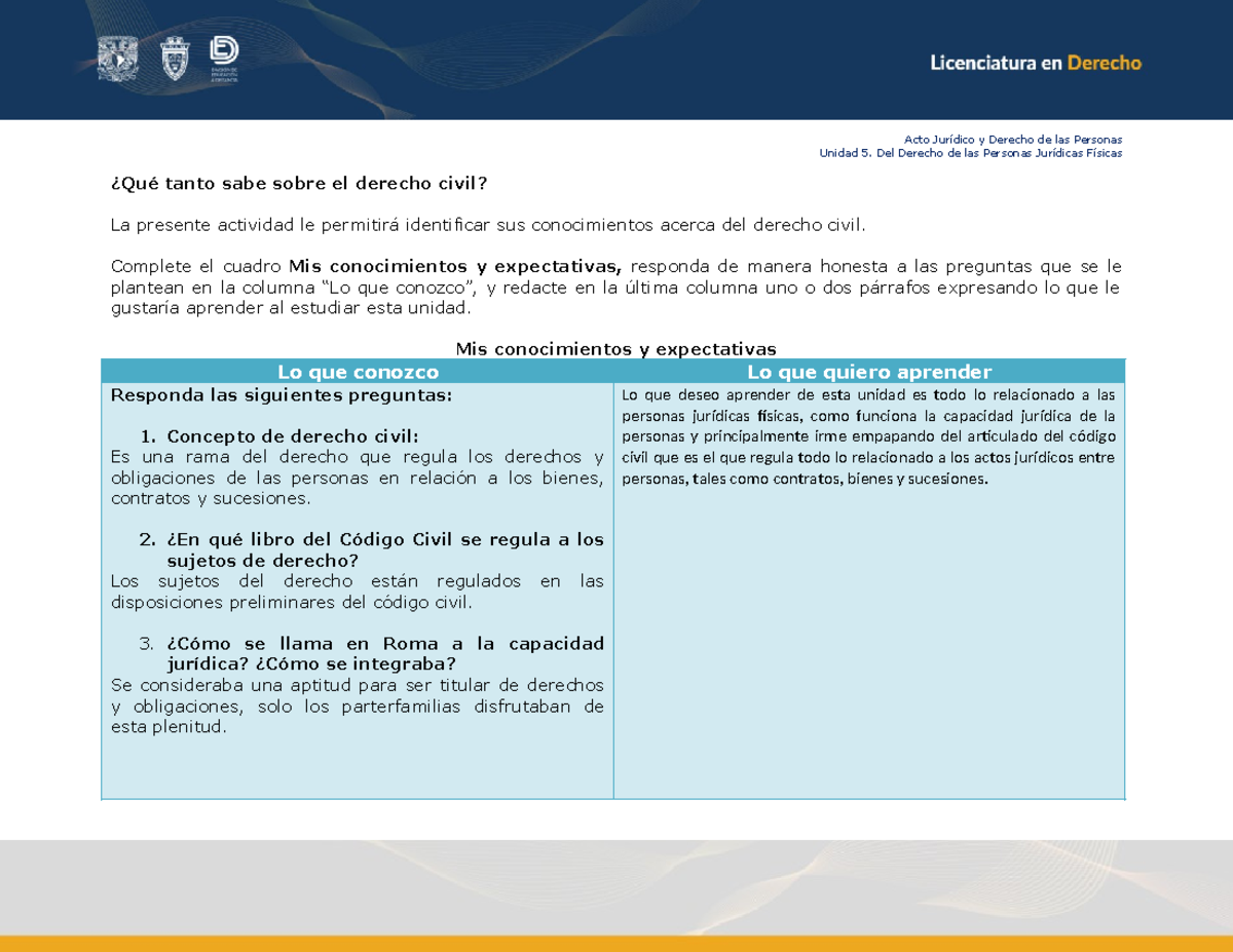 Cuadro cq u5 pmga - Acto Jurídico y Derecho de las Personas Unidad 5. Del Derecho de las ...