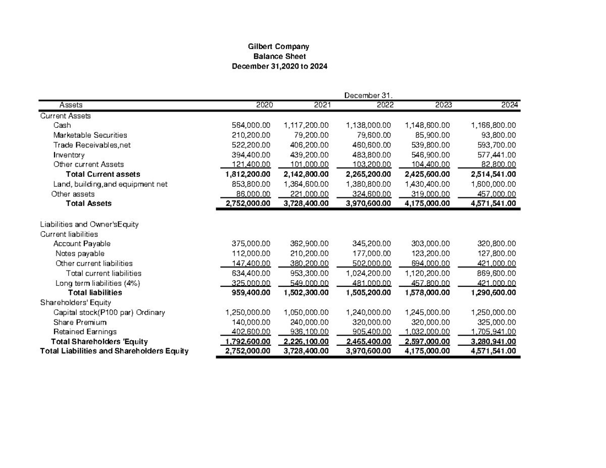 Vertical Analysis of Gilbert Company Financial Statements (2020-2024 ...