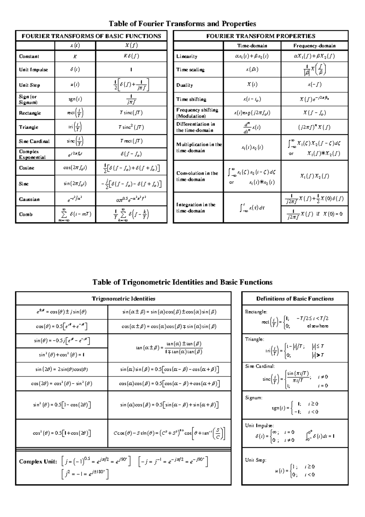 EE2023 Formulas - Table of Fourier Transforms and Properties FOURIER ...
