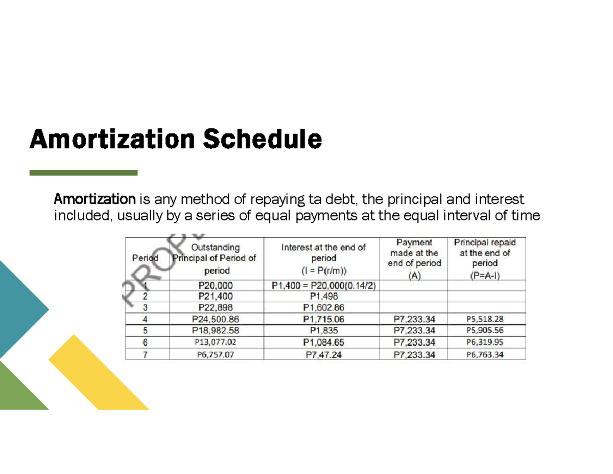Amortization CC - Goods - Amortization Schedule Amortization is any ...