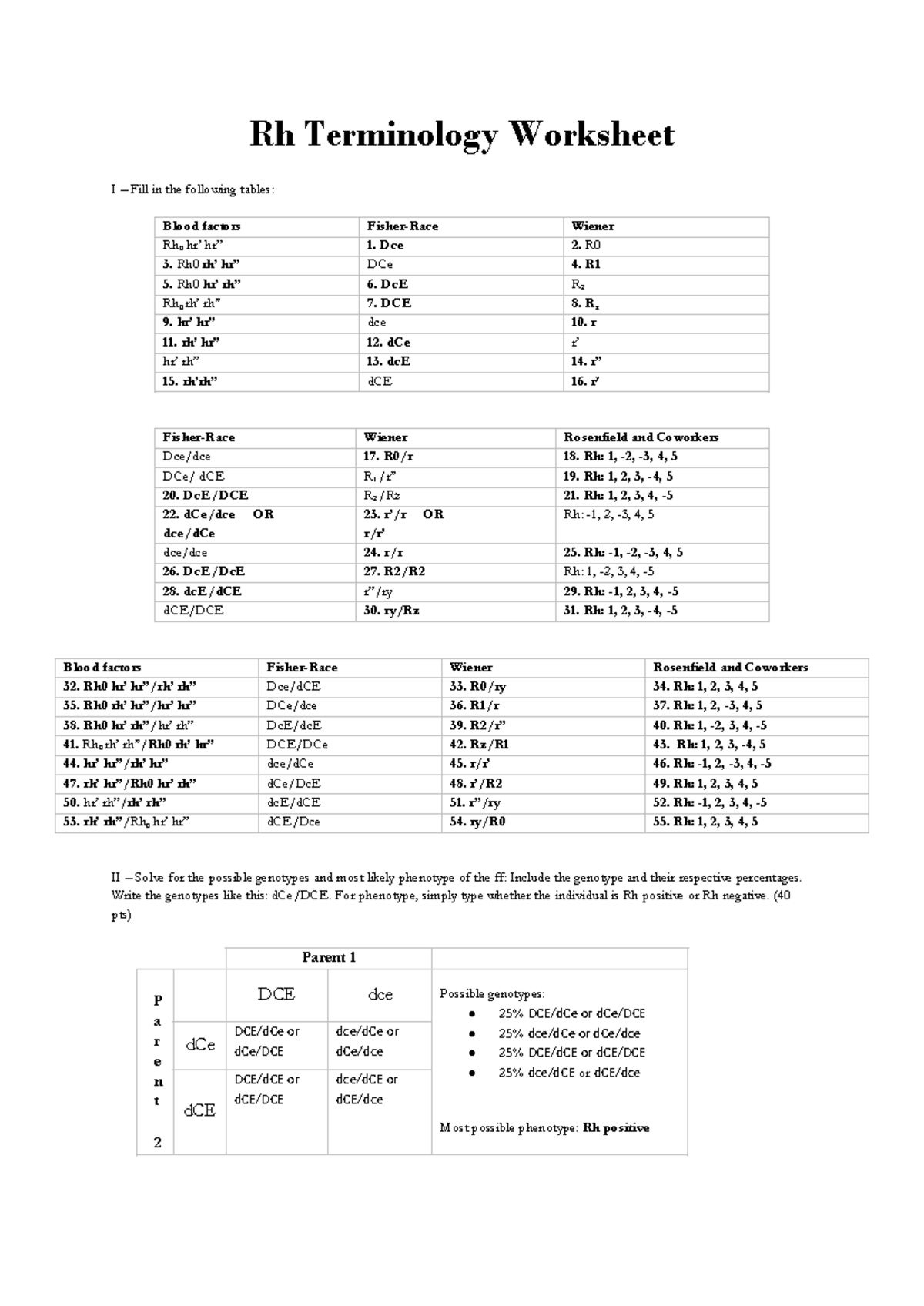 Rh Terminology Worksheet Answers: Blood Factor Genotype Analysis - Studocu
