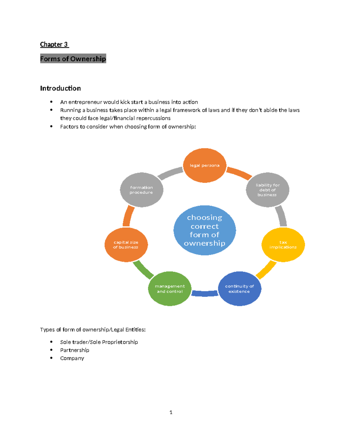 Chapter 3: Forms of Ownership Overview (V1) - Studocu