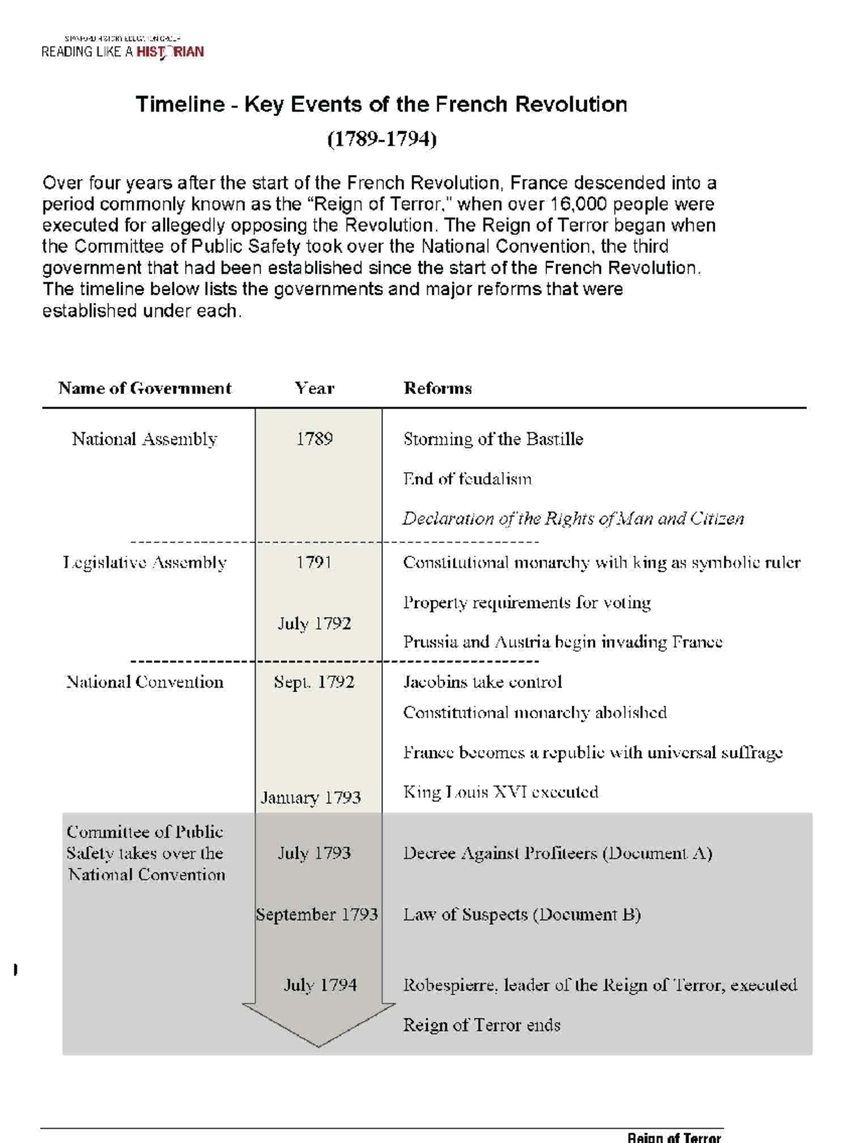 Reign of Terror (HIST 101) Textbook Excerpt & Guiding Questions - Studocu