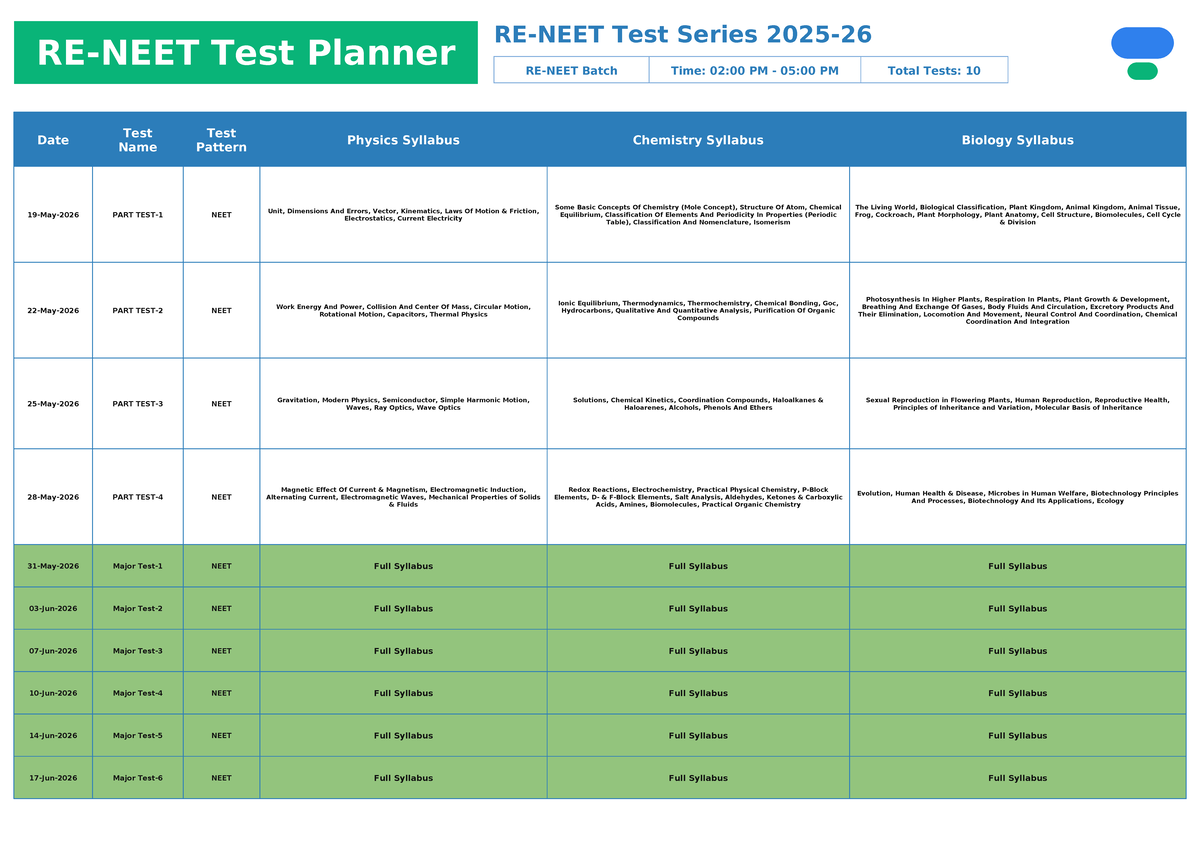 NEET Test Planner: Complete Syllabus Overview for All Subjects - Studocu