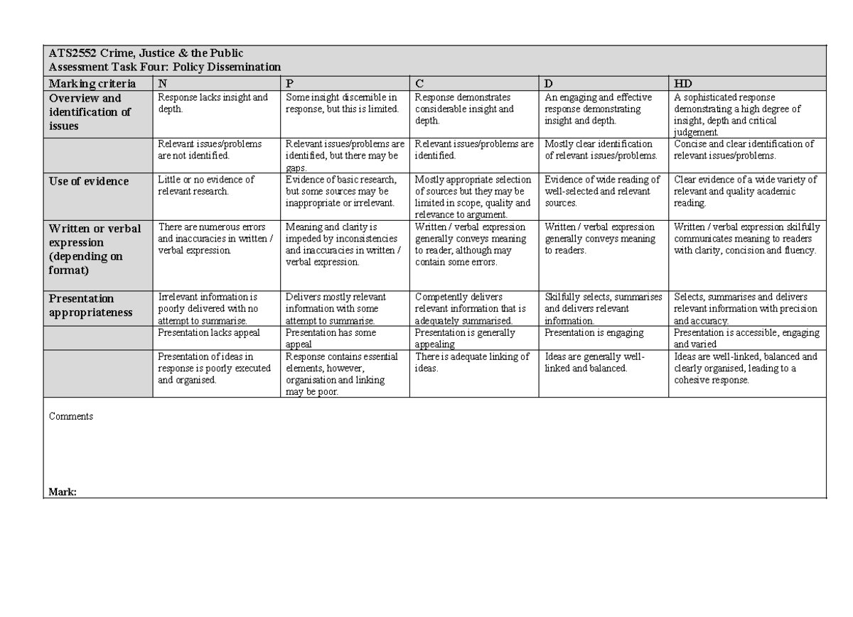 ATS2552 Crime & Justice Assessment Task 4: Policy Dissemination Rubric ...