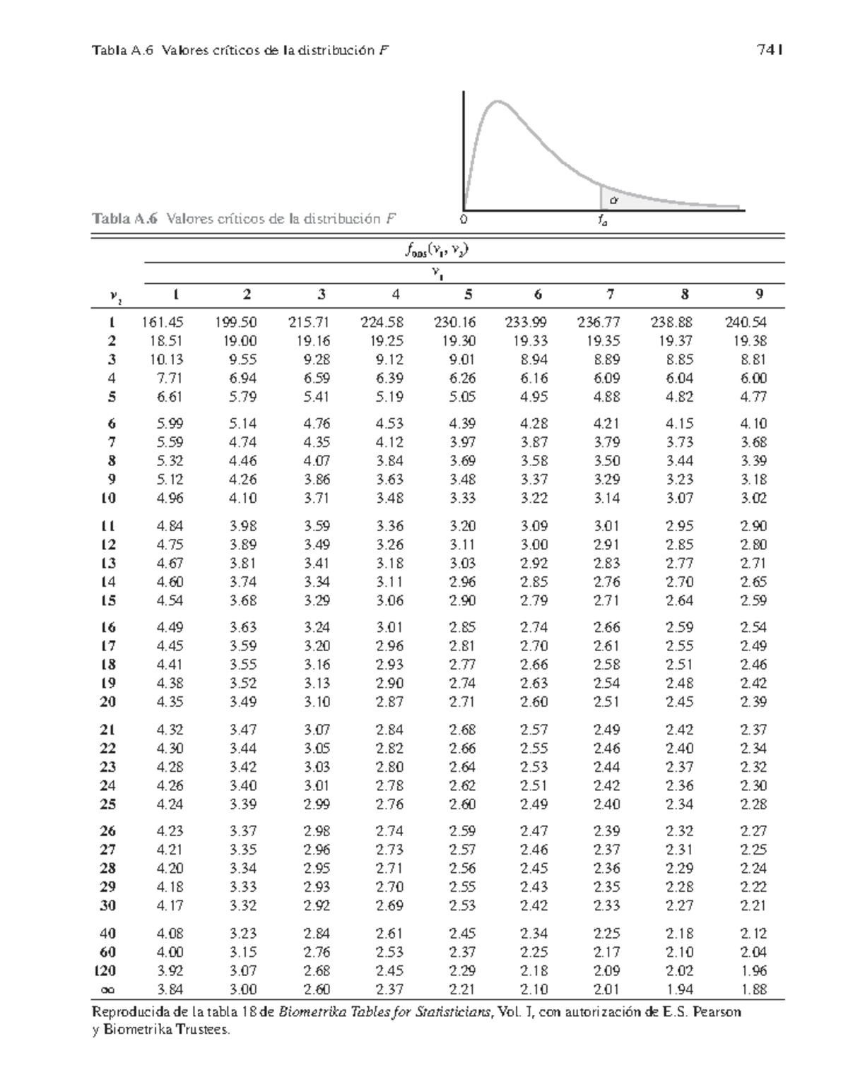 Tabla Distribución Fisher - Tabla A Valores críticos de la distribución ...