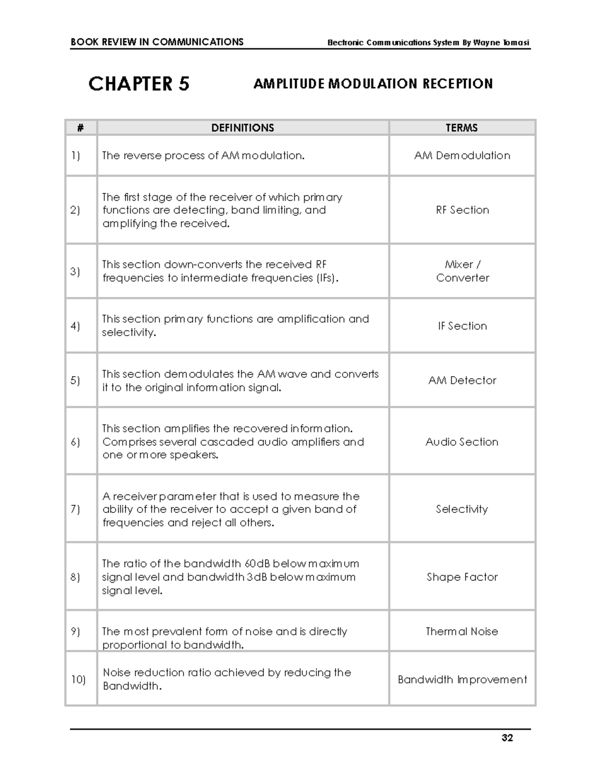 BOOK REVIEW IN COMMUNICATIONS CHAPTER 5: AM Reception & Definitions ...