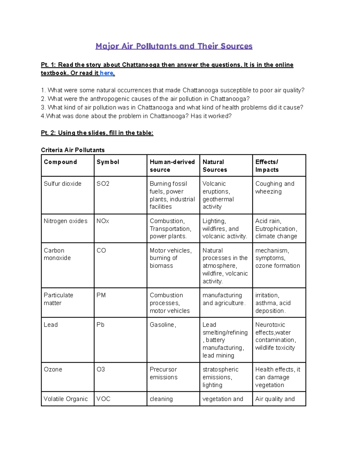 Major Air Pollutants and Their Sources - Detailed Analysis and Findings ...