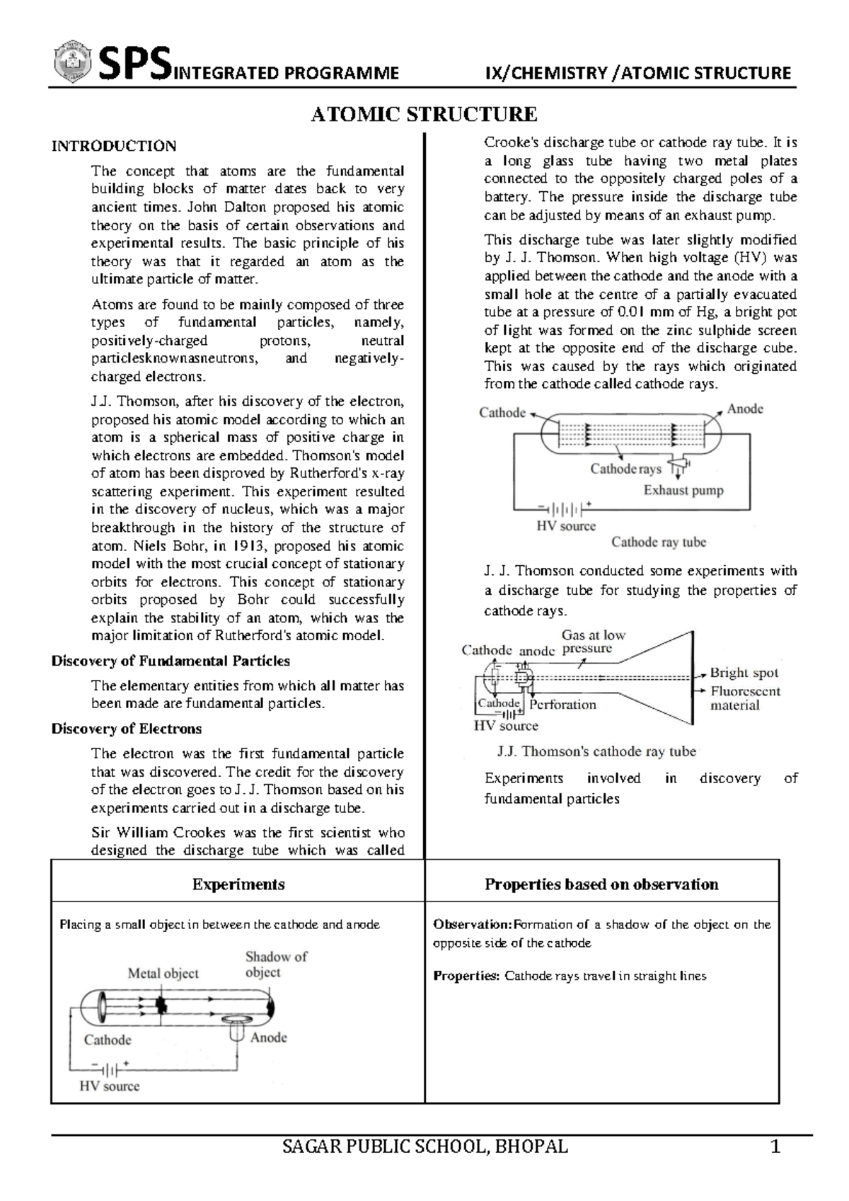 SPS INTEGRATED PROGRAMME: Structure of Atoms - Final Exam Notes - Studocu