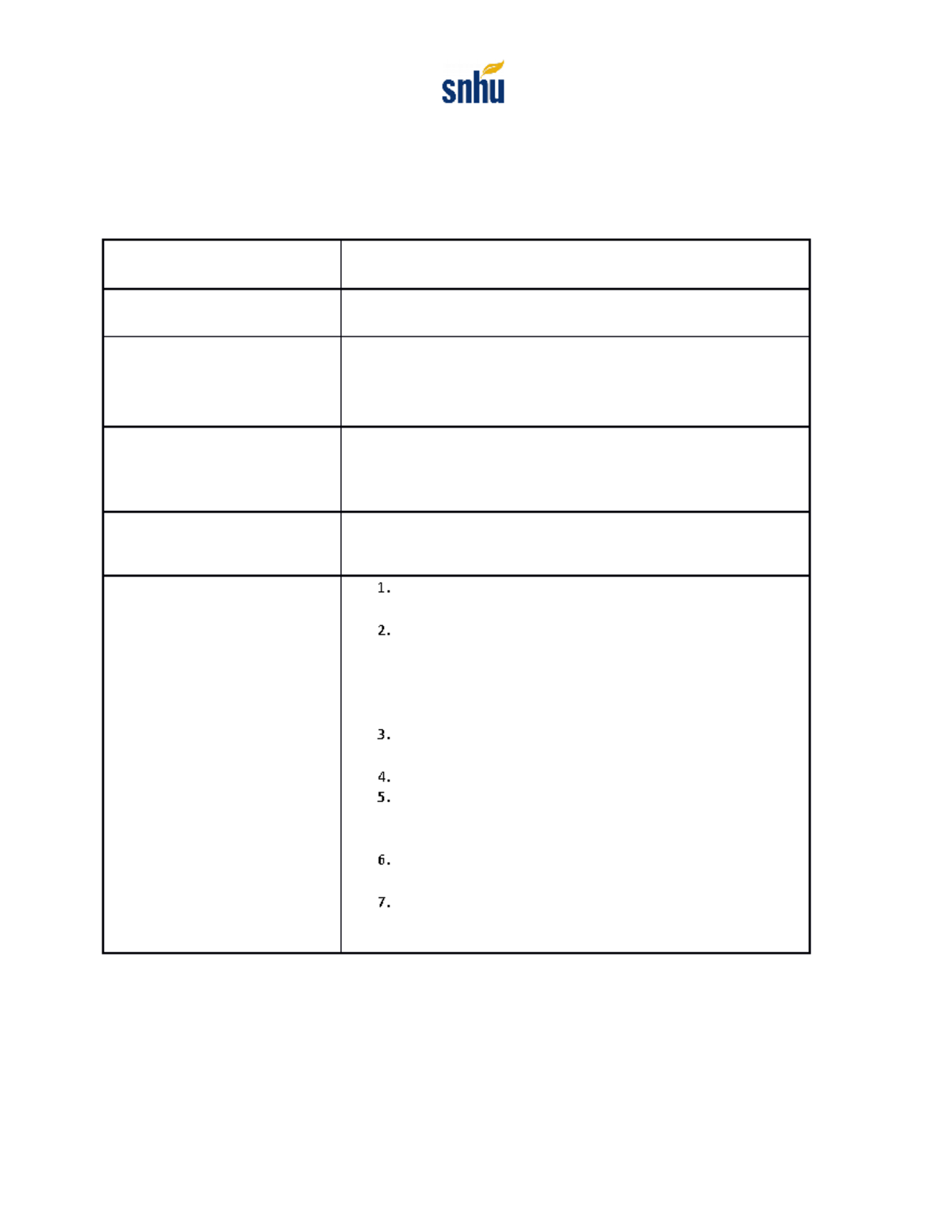 Agile Team Charter - SNHU Travel Website Business Case/Vision (value to ...