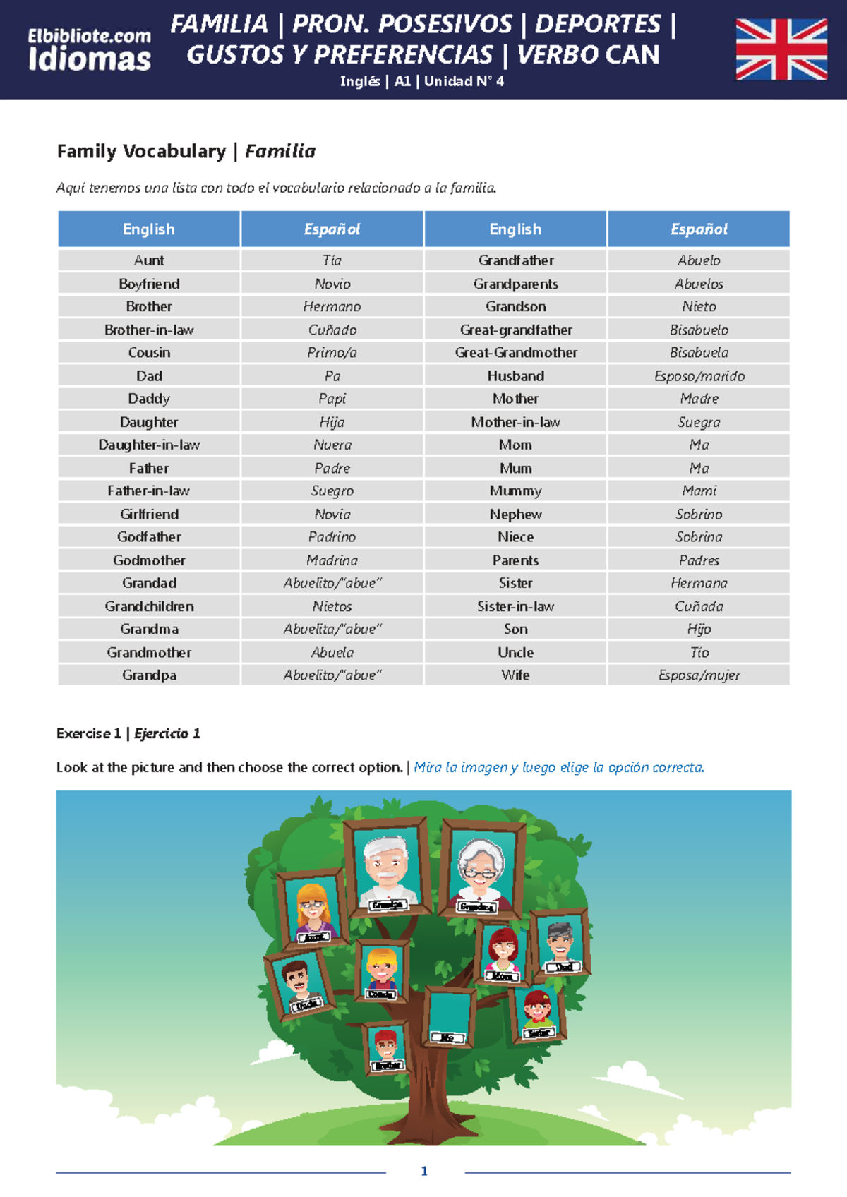 Inglés A1 | Unidad 4: Vocabulario de Familia, Deportes y Verbo Can ...