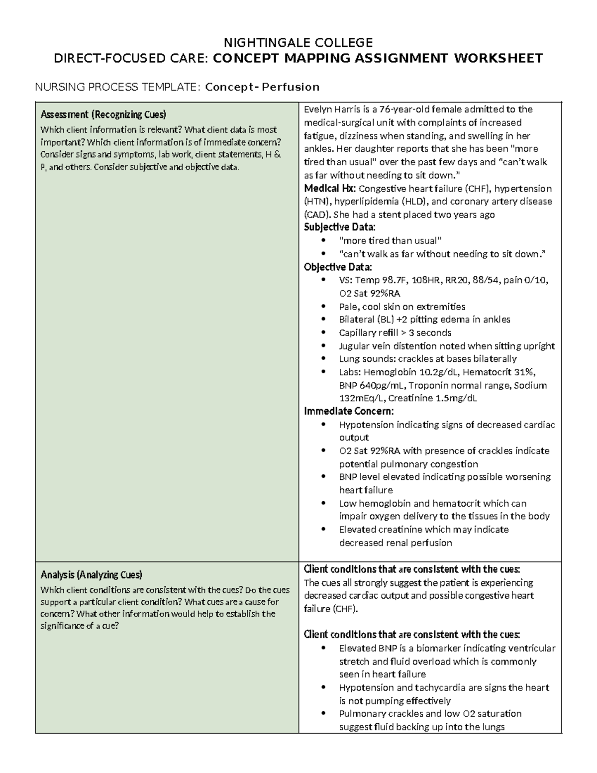 NIGHTINGALE COLLEGE CARE: CONCEPT MAP WORKSHEET ON PERFUSION - Studocu