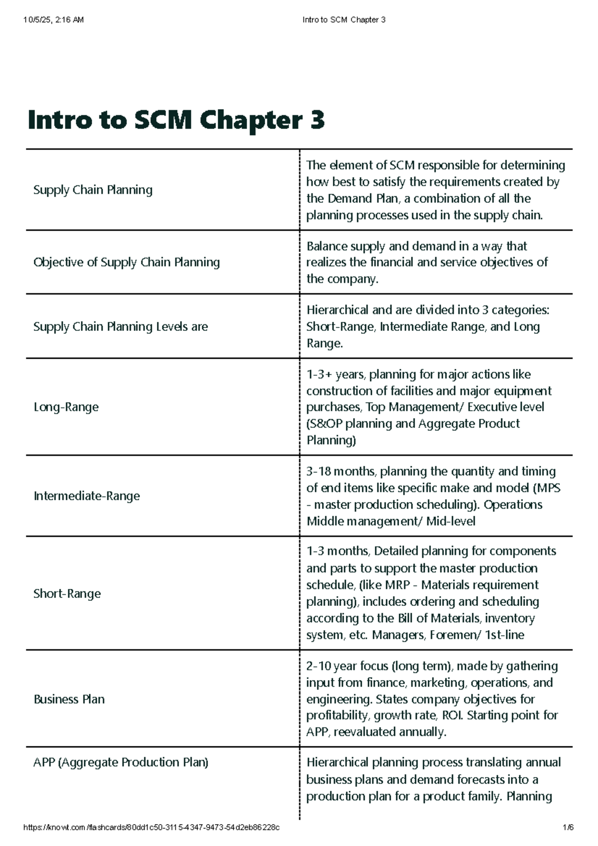 2:16 AM Intro to SCM Chapter 3: Supply Chain Planning Overview - Studocu