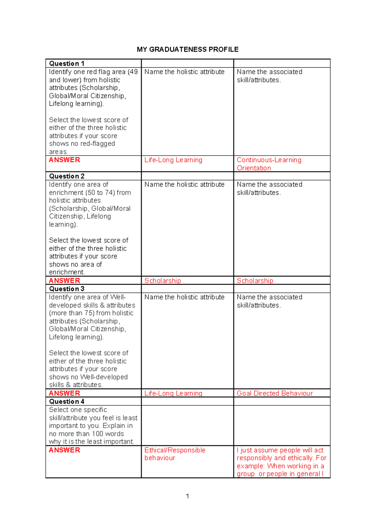 My Graduateness Profile: Holistic Attributes Assessment - Studocu