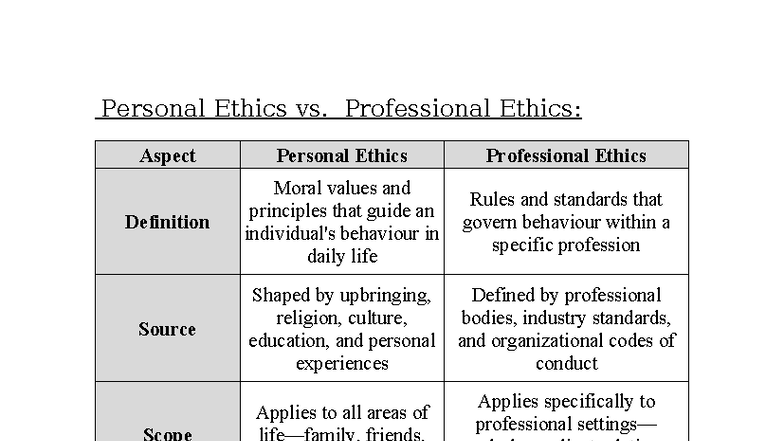 Personal Ethics vs. Professional Ethics: Key Differences Explained ...