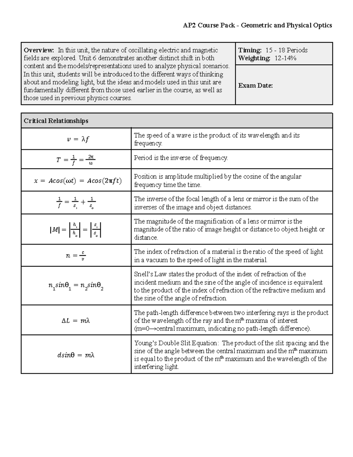 Unit 6 Course Pack - Geometric & Physical Optics (SY22-23) Overview ...
