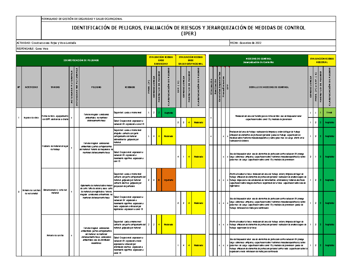 Matriz de Gestión de Seguridad y Salud Ocupacional (IPER ...