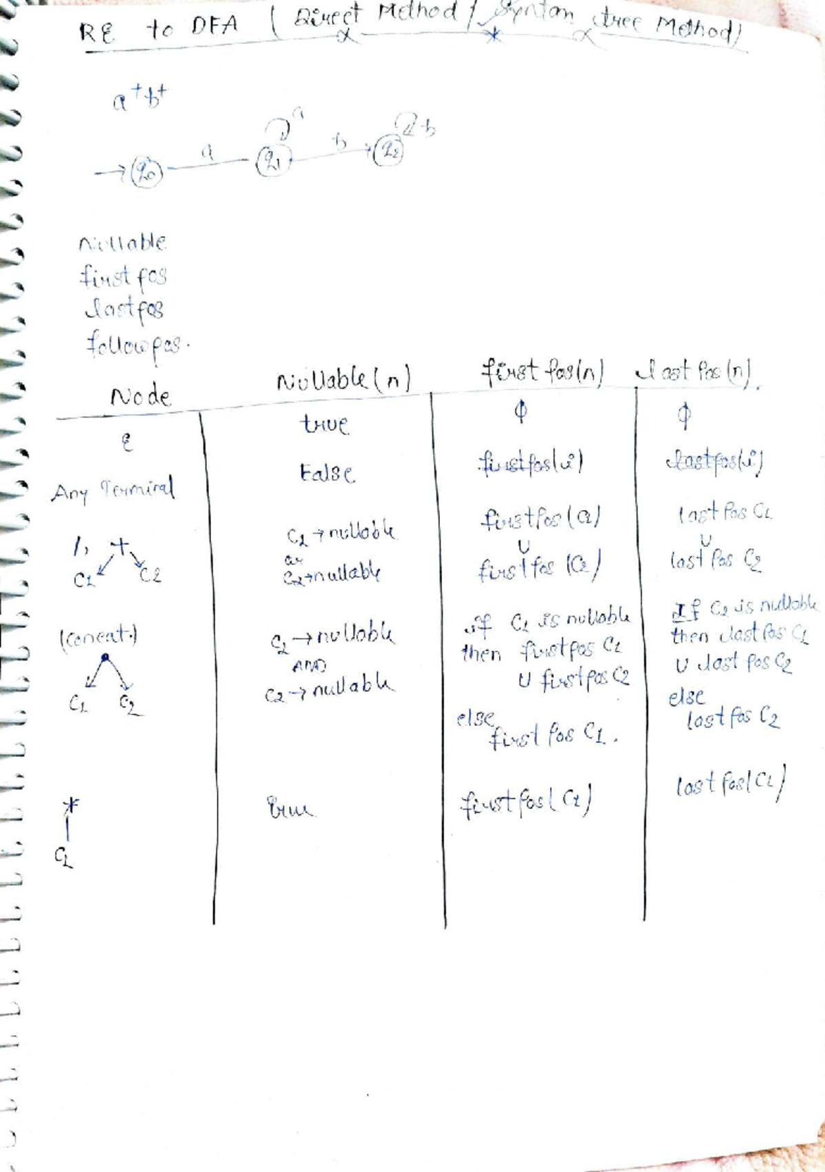 SCAN 20260201: DEA Direct Method & Nullable Analysis Notes - Studocu