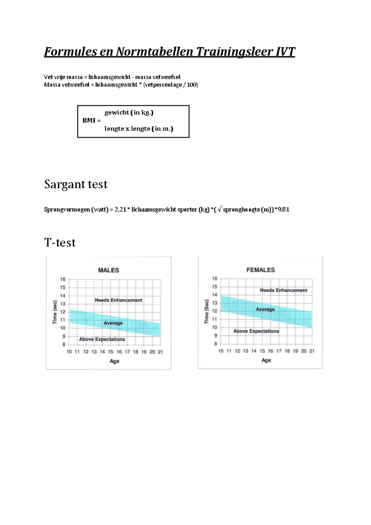 Formules en Normtabellen voor Trainingsleer IVT - Essentiële Informatie ...