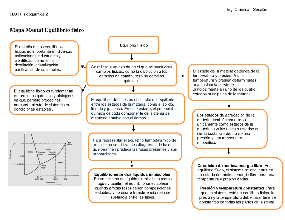 Diagrama De Equilibrio Fisico Diagramas De Equilibrio Images