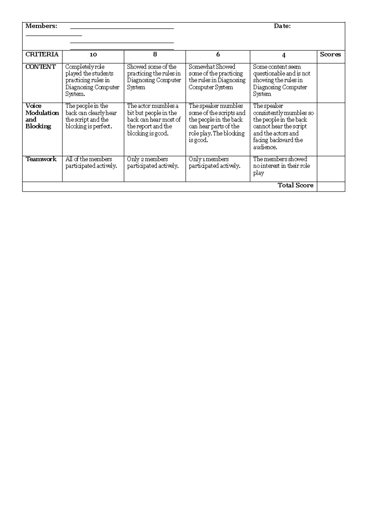 Role Play Scoring Rubric for Diagnosing Computer System - Studocu