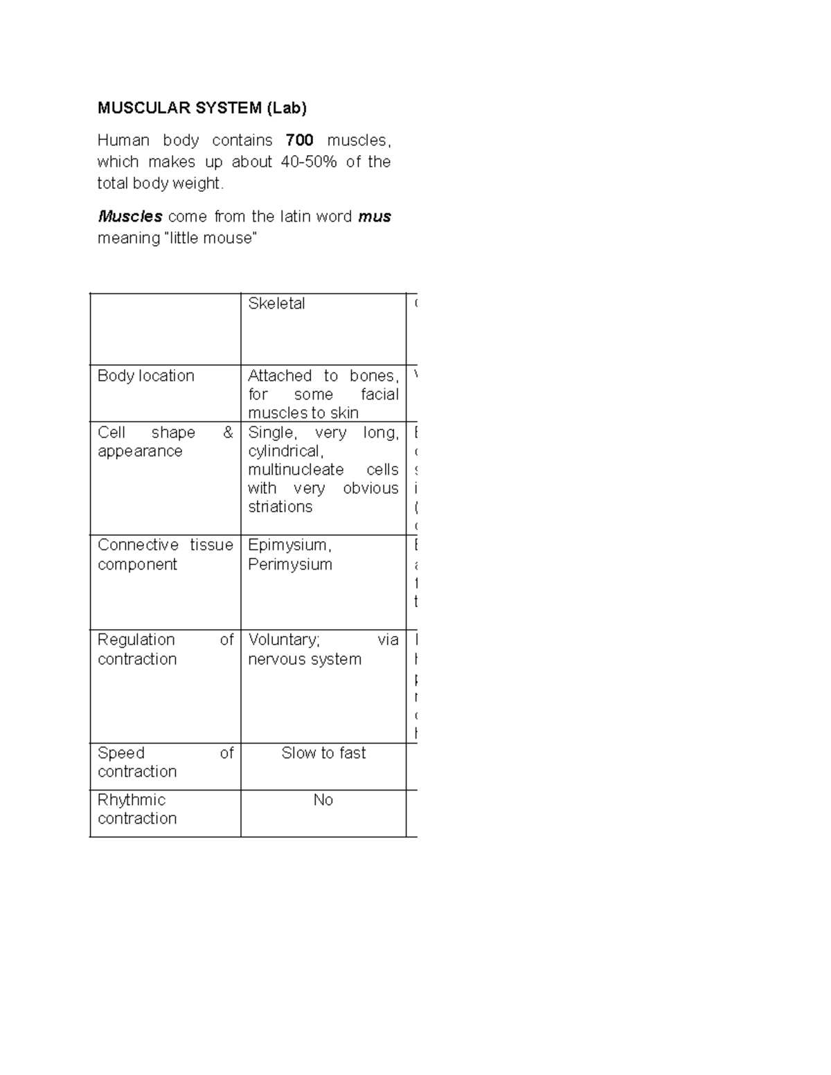 MUSCULAR SYSTEM (MUSC 101) Pre-Lab & Lecture Notes on Anatomy and ...
