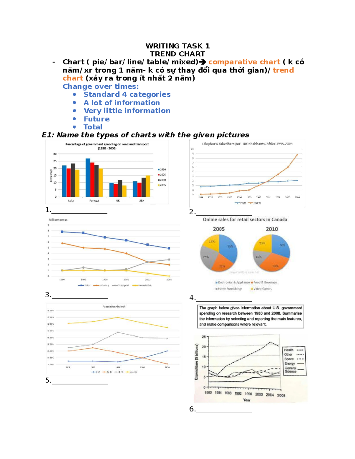 Writing Task 1: Trend Chart Analysis - Standard 4 Categories - Studocu