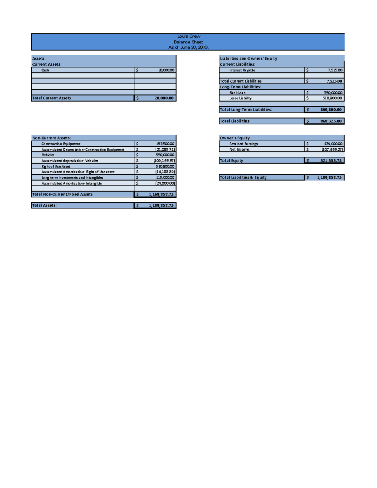 ACC 317 Project Two Workbook Balance Sheet - Lou's Crew Balance Sheet ...