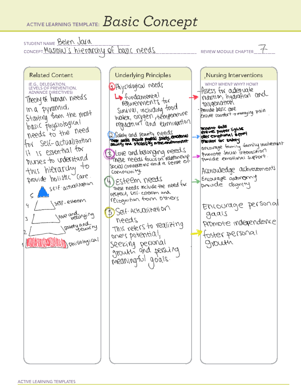 Chapter 7 - Template - NUR170 - ACTIVE LEARNING TEMPLATES Basic Concept ...