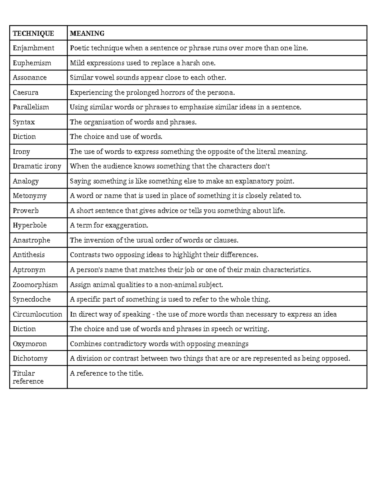 Poetry Techniques - ENG 101: Key Concepts and Definitions - Studocu
