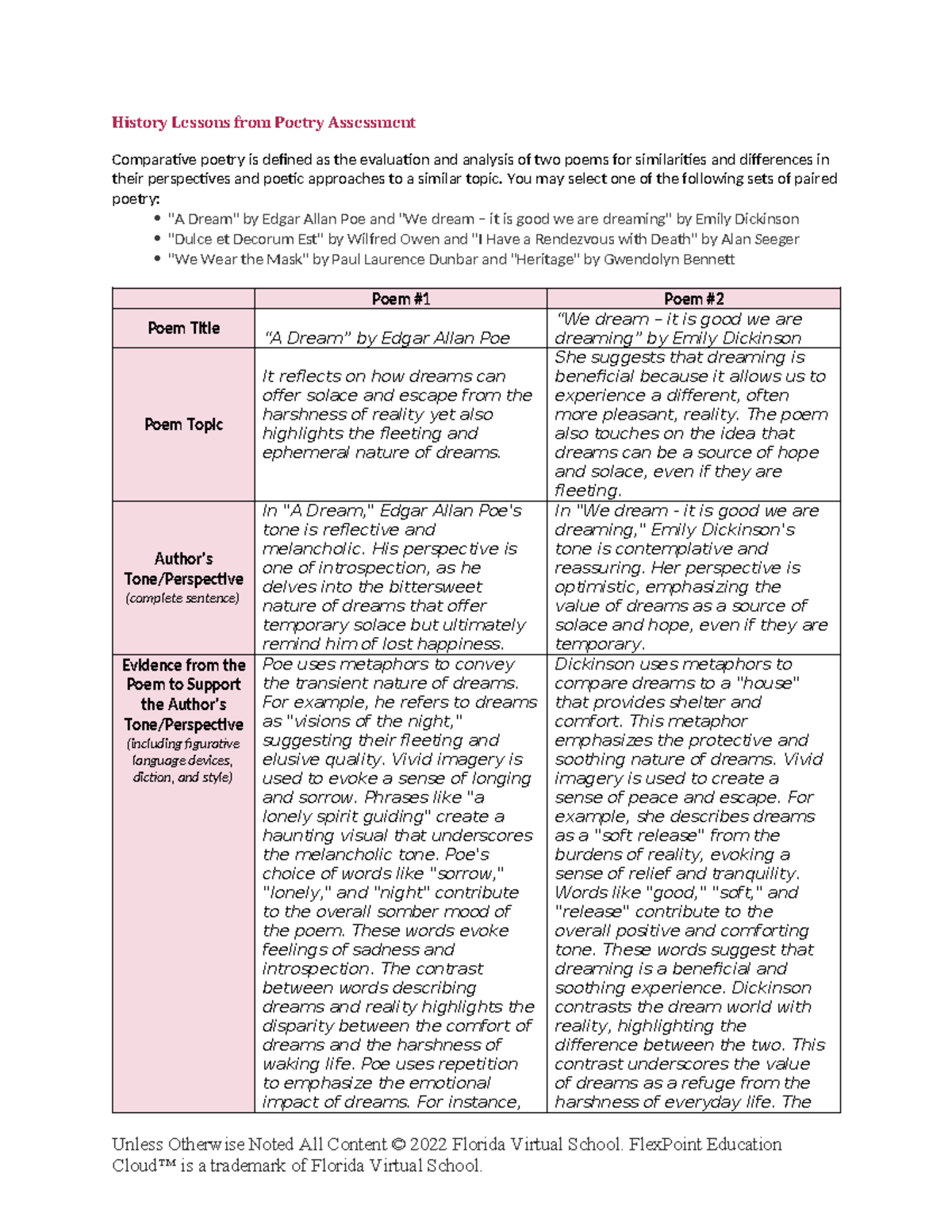 05.02 Comparative Poetry Analysis: Lessons from "A Dream" and "We Dream ...