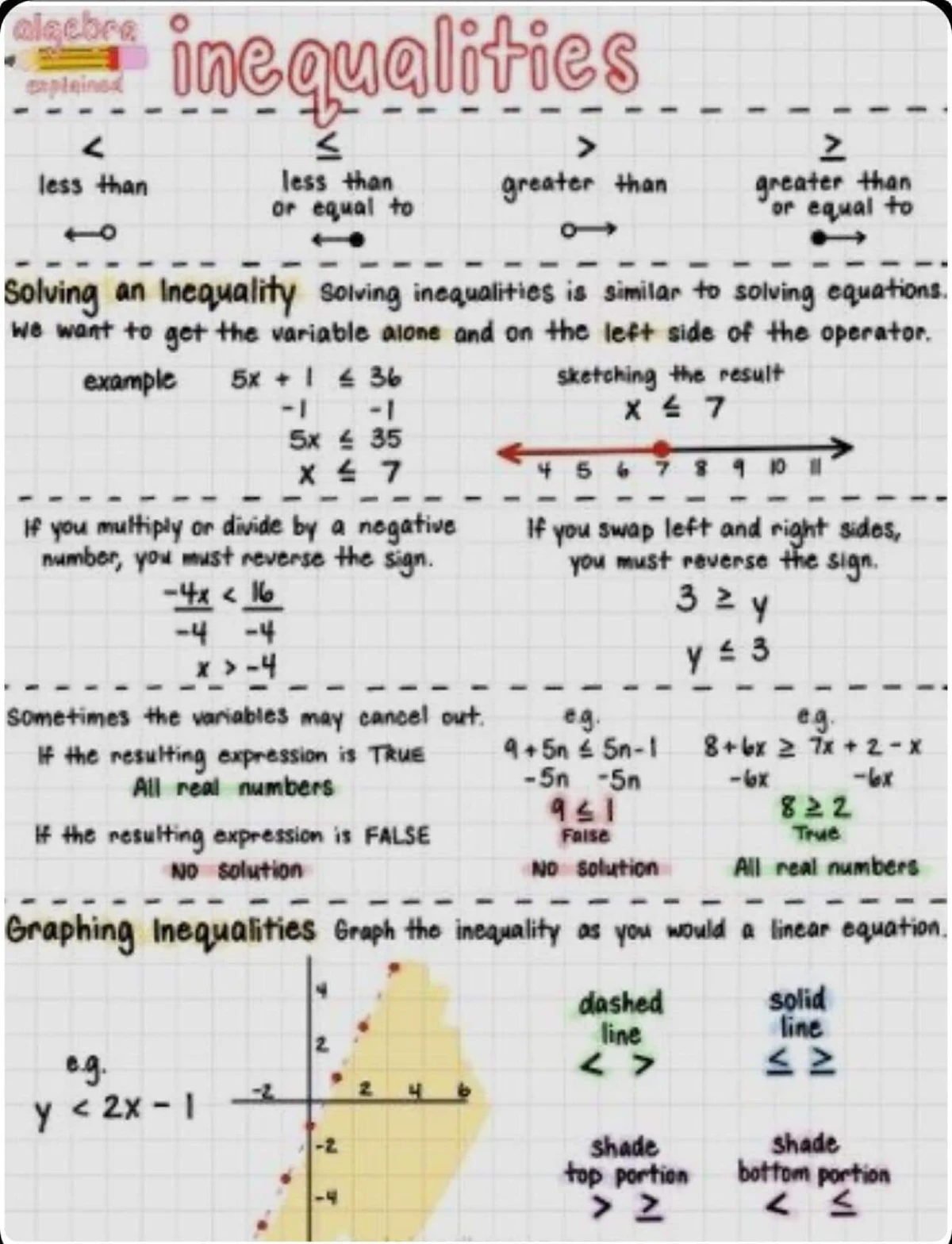 Algebra Notes: Polynomials and Operations Overview (Pages 3) - Studocu