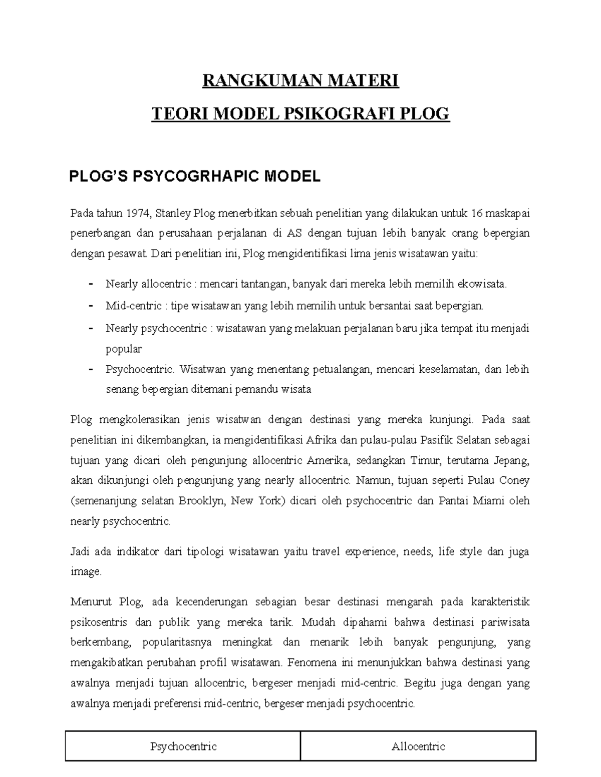 Teori Model Psikografi PLOG: Analisis Tipe Wisatawan dan Destinasi ...