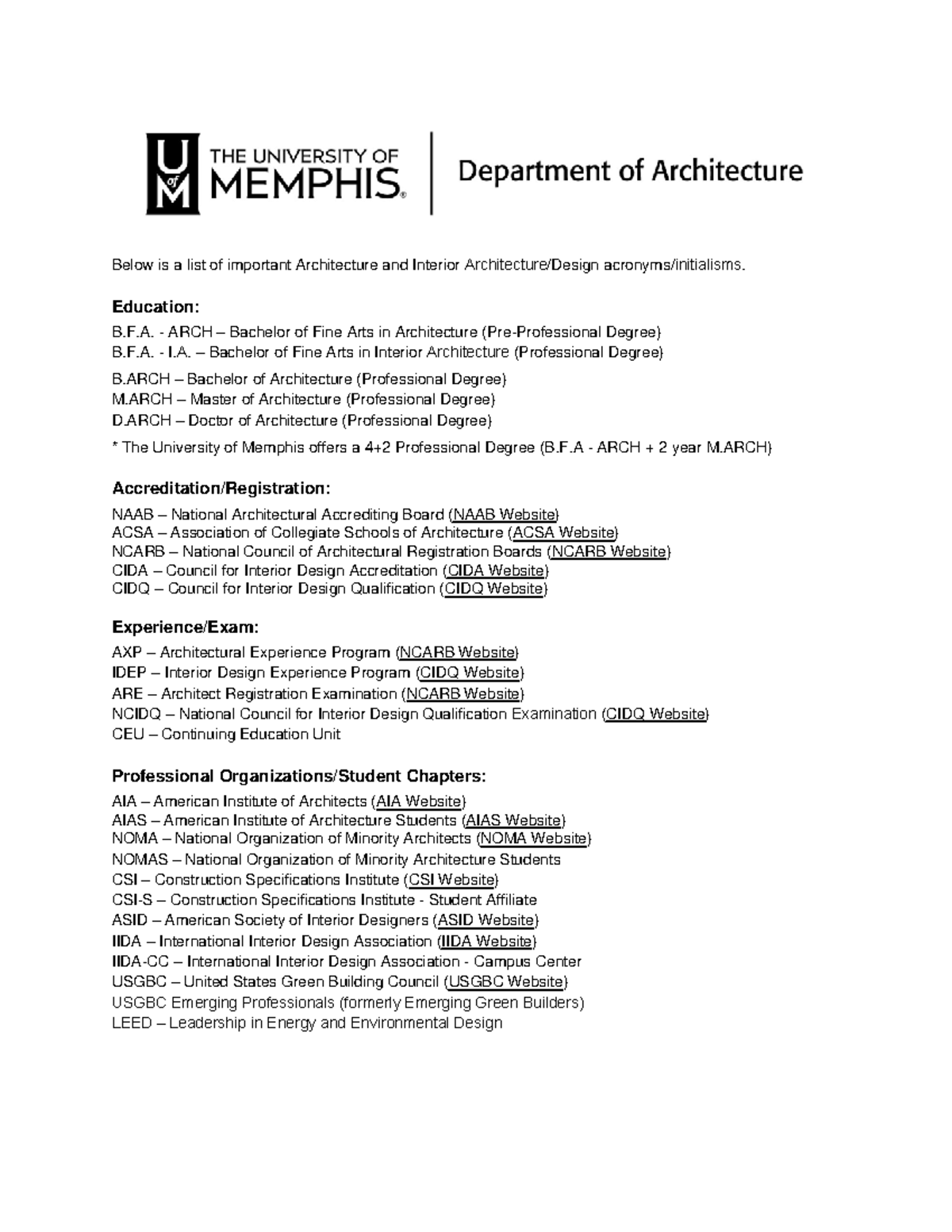 Architecture + Design Acronyms: Key Terms for B.F.A. & M.ARCH - Studocu