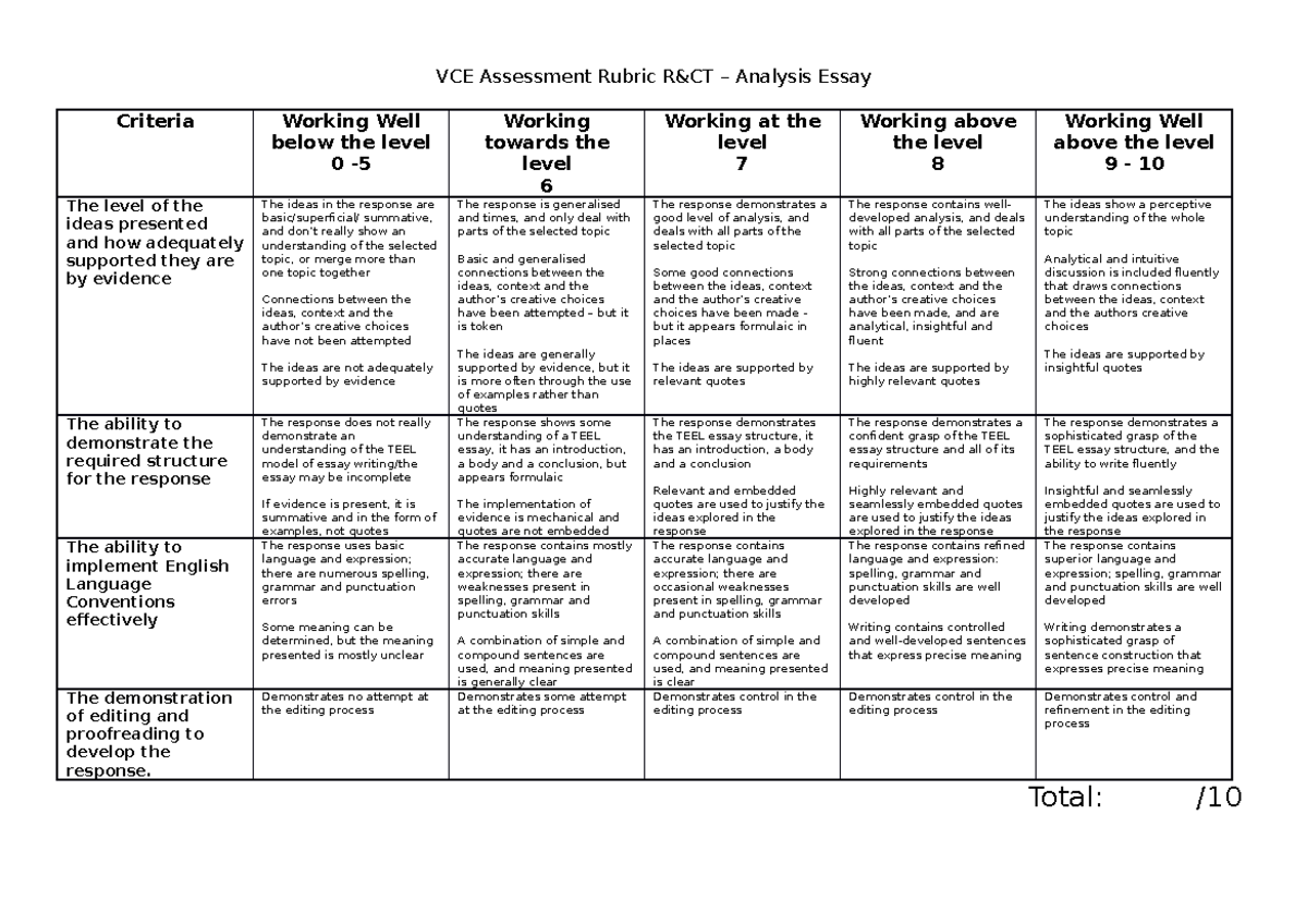 Analytical Essay Rubric - R&CT for VCE Assessment Evaluation - Studocu