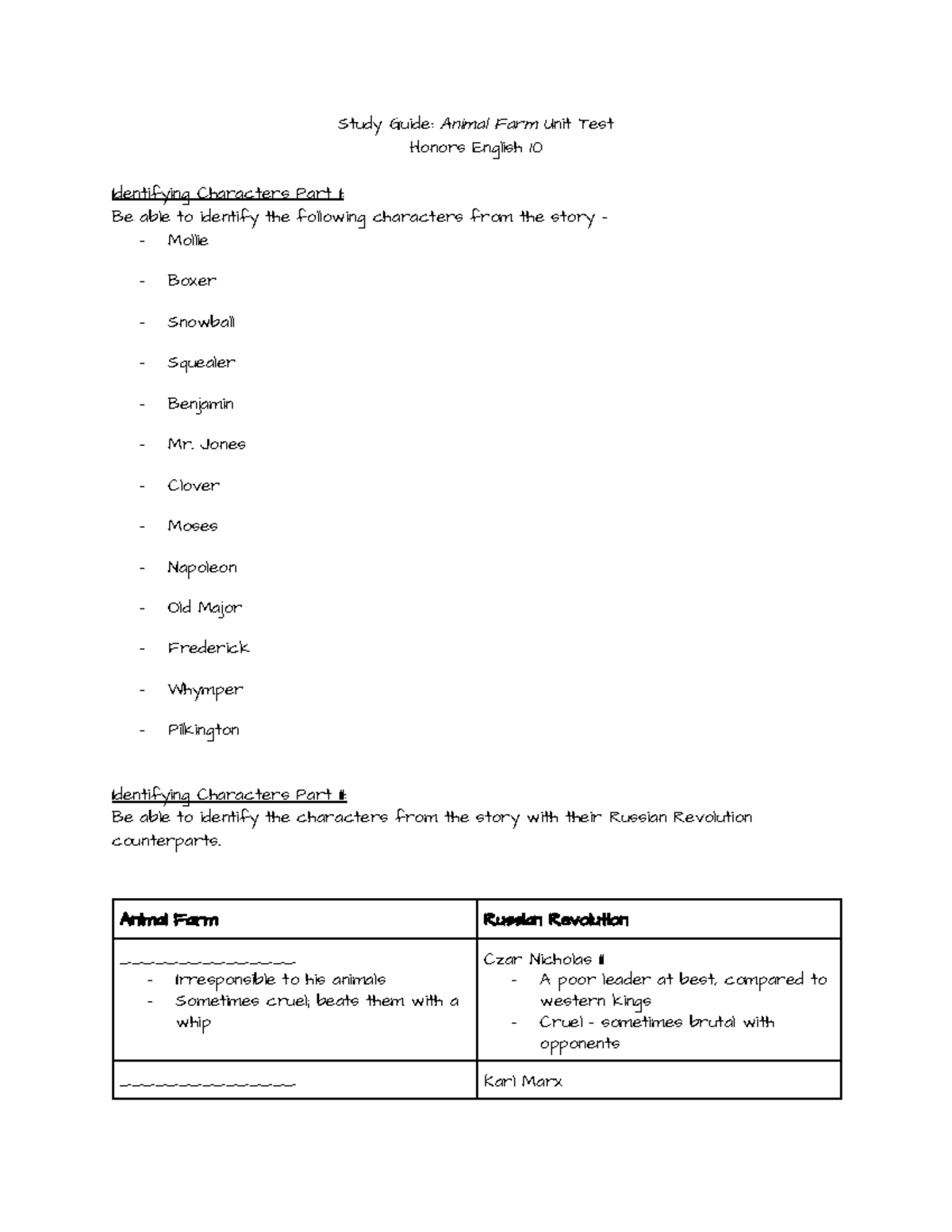 Animal Farm Unit Test Study Guide - Honors English 10 Characters ...