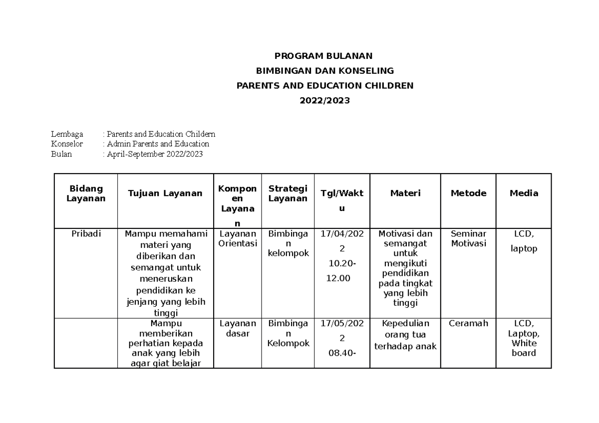 Rancangan Program Bulanan BK 2022: Bimbingan dan Konseling Anak - Studocu