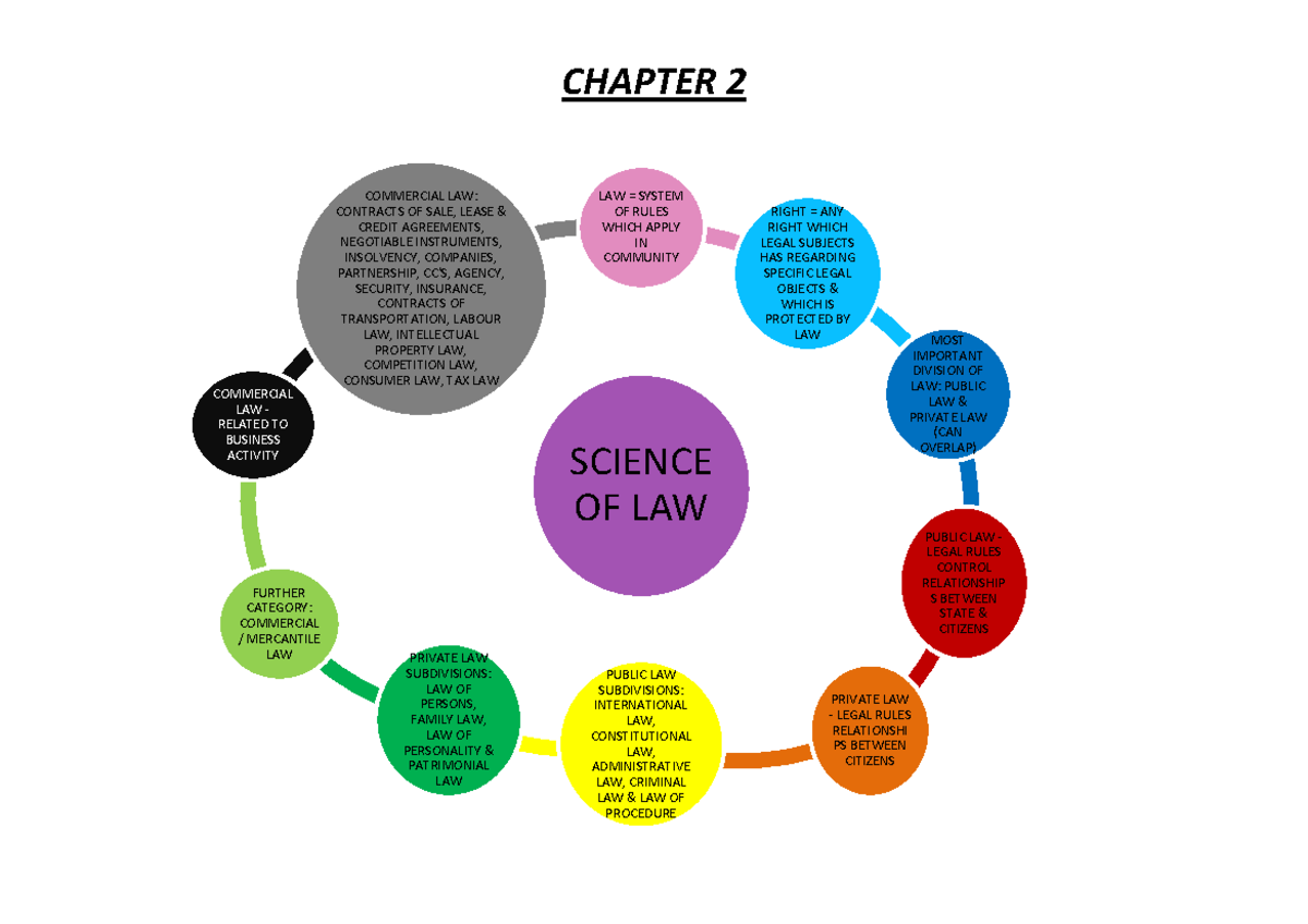 Cla1501 - chapter 2 - introduction to the science of law -corrected ...
