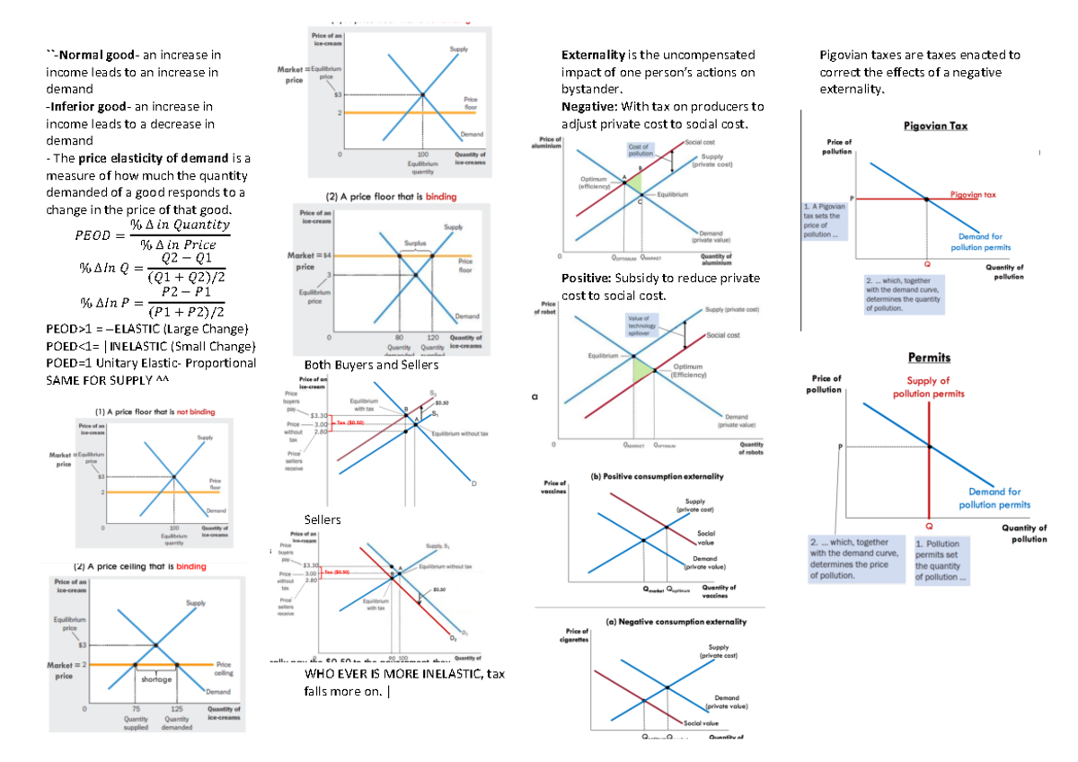 ECO 101 - Demand, GDP, and Unemployment Concepts Cheat Sheet - Studocu