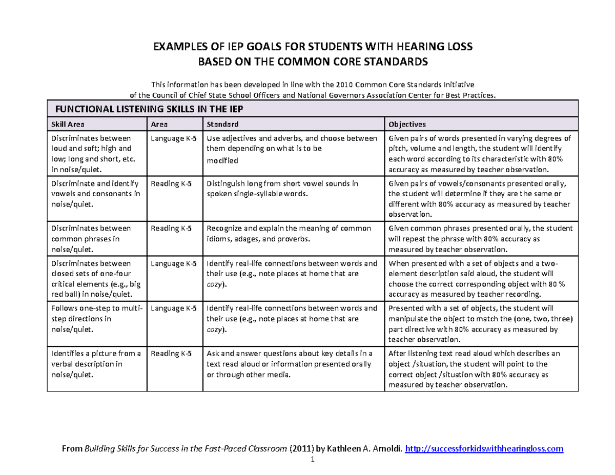 Examples of IEP Goals for Hearing Loss: Common Core Standards - Studocu