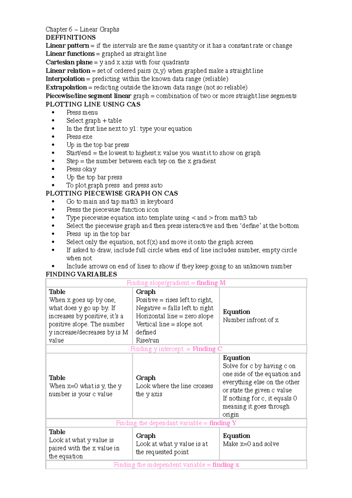 UNIT 3 Final Exam Notes on Linear Graphs and Their Functions - Studocu